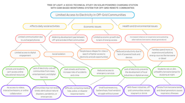 Green Simple Problem Solving Method 5W1H Diagram Mind Map | PDF | Off ...