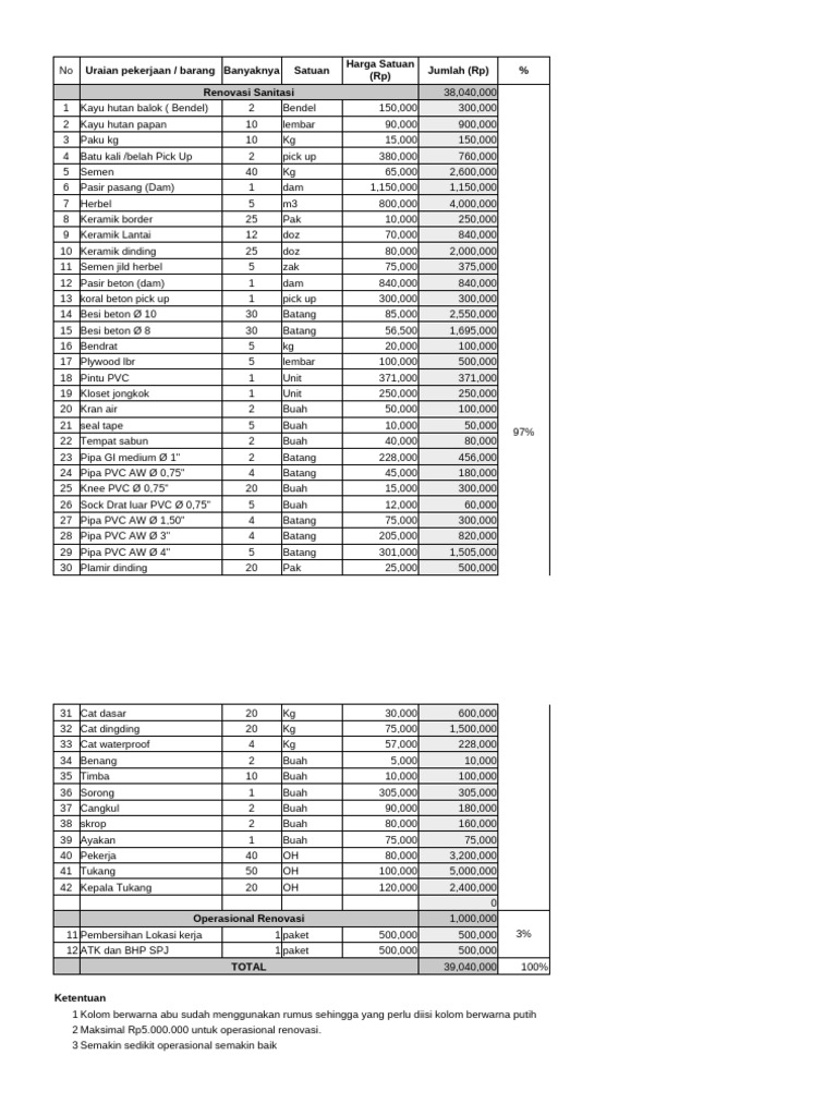 5. Format RAB Sarana Sanitasi | PDF