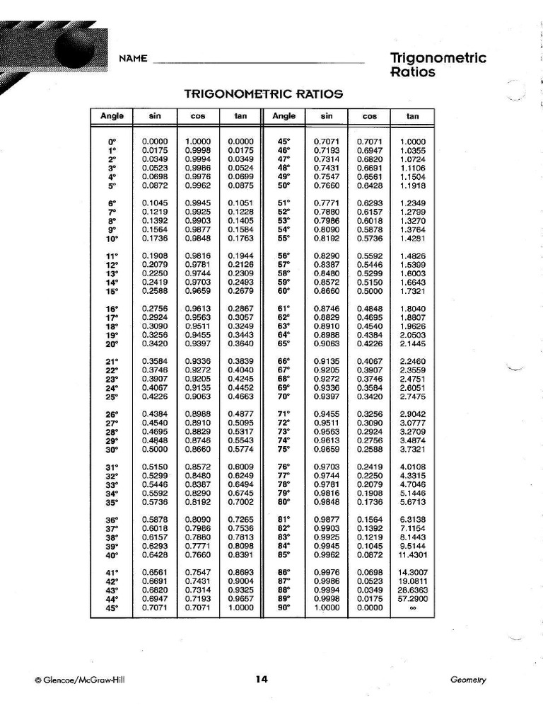 14 Trigonometric Ratio Table | PDF