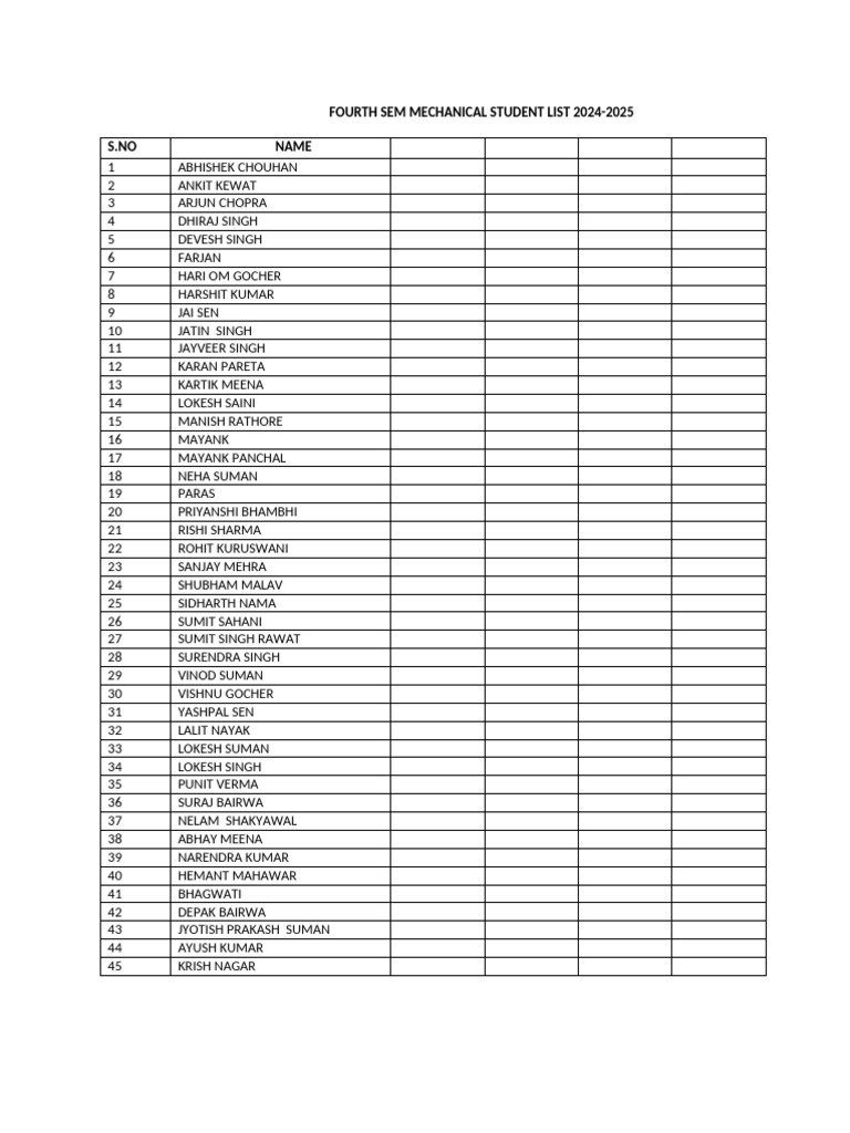 3 Sem Me List Student | PDF