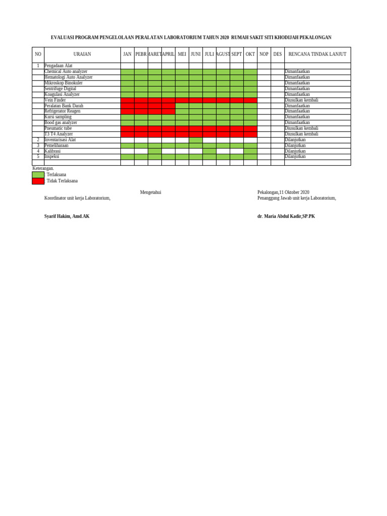 Evaluasi Program Pengelolaan Peralatan Lab Tahun 2019 | PDF