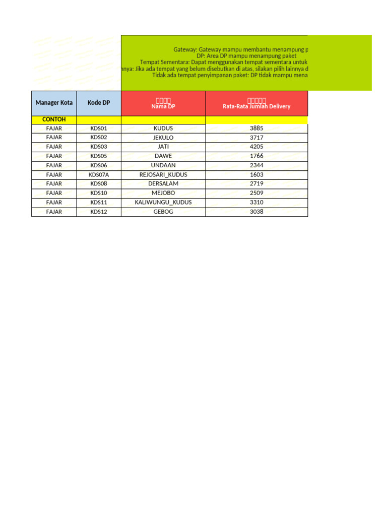 (FAJAR) Feedback 囤货方案 Solusi Penyimpanan Paket | PDF