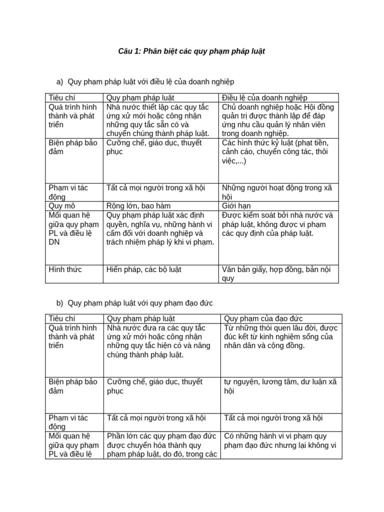 Bài tập t4 PLDC | PDF