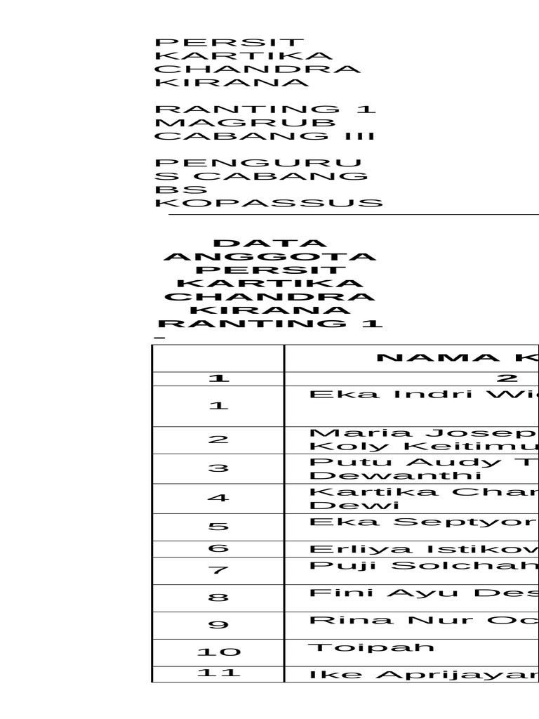 -Dapur Kita- Persit Cabang 2 Kck Pcbs Kopassus | PDF