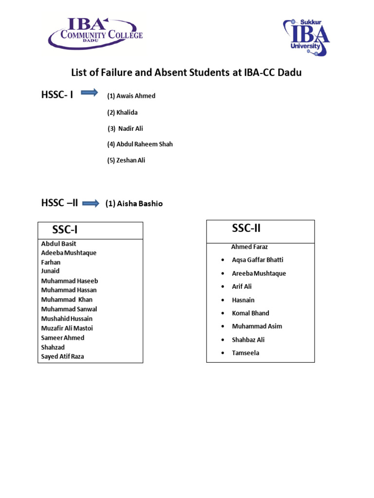List of Failure and Absent Students at IBA-CC Dadu | PDF