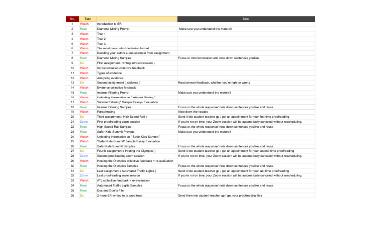 ER Study Plan Premium - Sheet1 | PDF