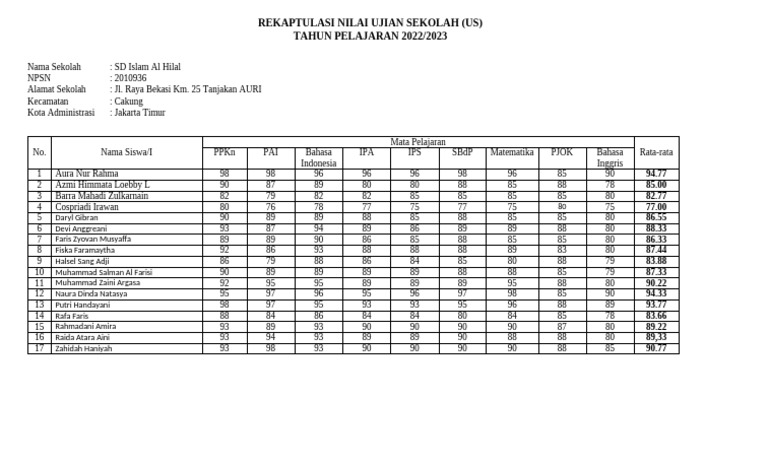 Rekaptulasi Nilai Ujian Sekolah | PDF