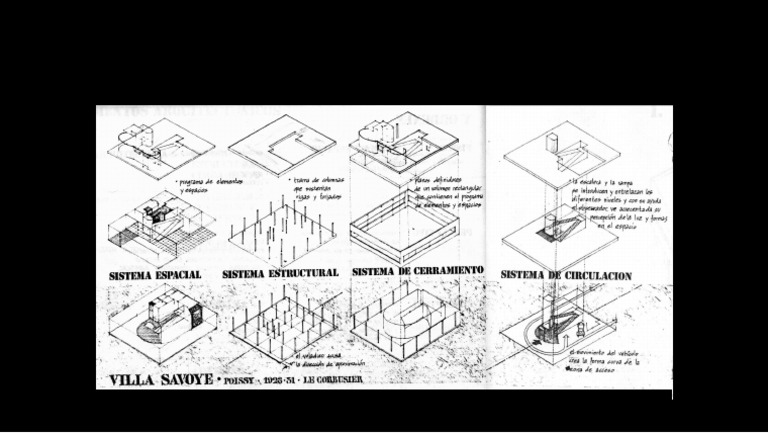 Sistemas Del Edificio | PDF