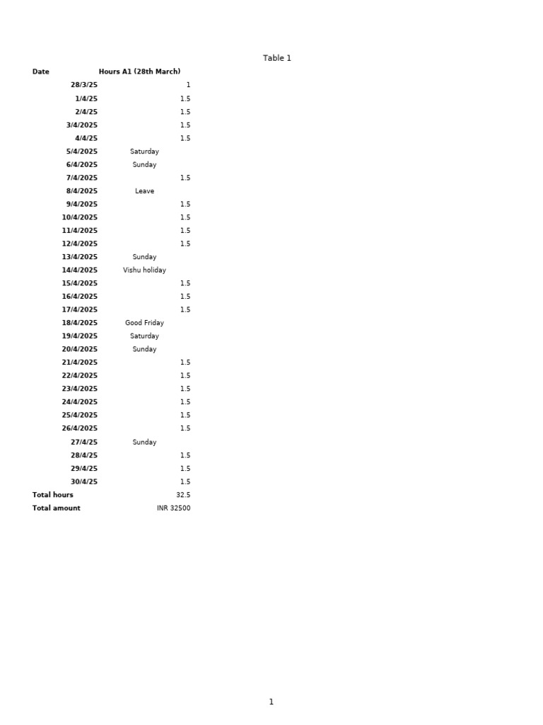 Inverted Coconut Sonal Arora April 2025 Projected hours | PDF