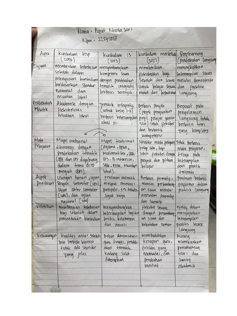 Puput novita sari-22540018 | PDF