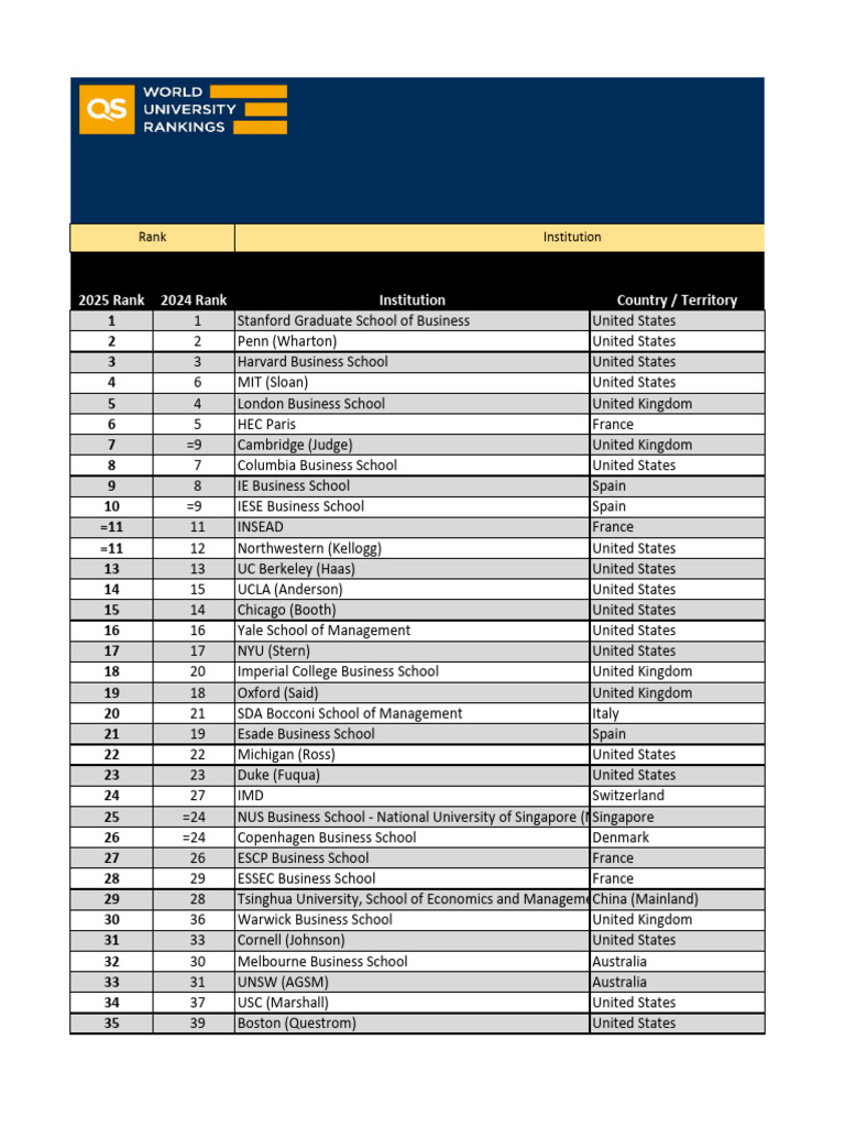 2025 Global MBA & Business Masters - Results v2.2 (For Qs - Com) - 4 | PDF | Academic ...