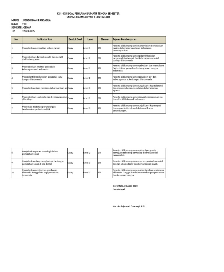 Kisi-Kisi STS Pendidikan Pancasila Kelas VII | PDF