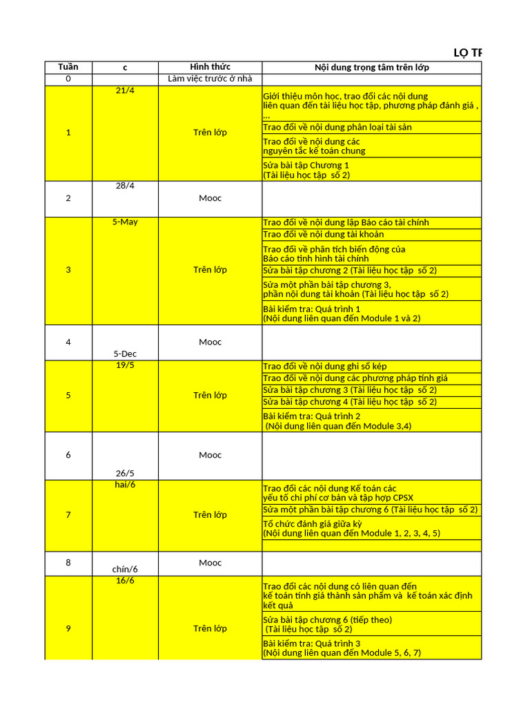 NLKT-Lo Trinh Hoc - NLKT HK 3 24.25 | PDF
