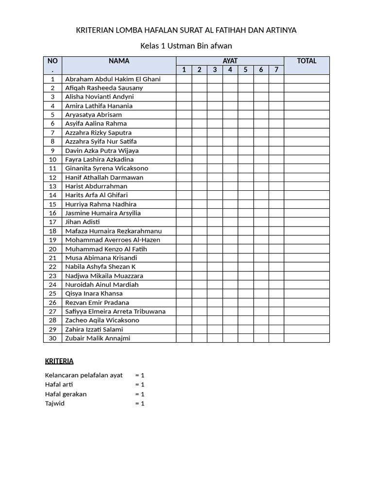 Kriterian Lomba Hafalan Surat Al Fatihah Dan Artinya | PDF