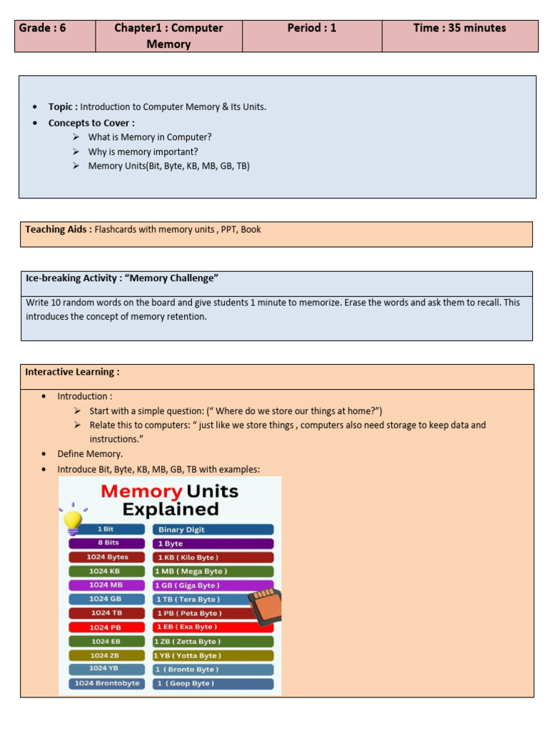 lesson plan ch1 grade VI (1) | PDF | Random Access Memory | Computer Data Storage
