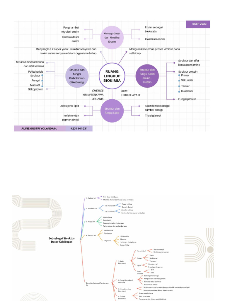 mindmap biokimia | PDF