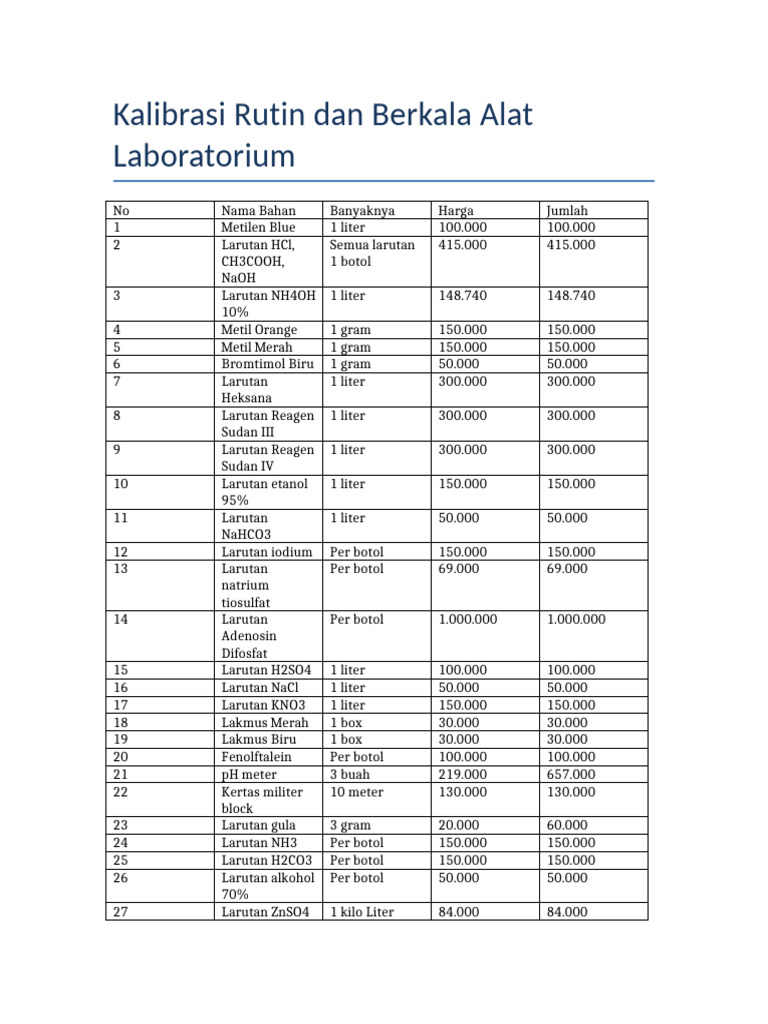 Daftar Harga Bahan Laboratorium 2023 | PDF