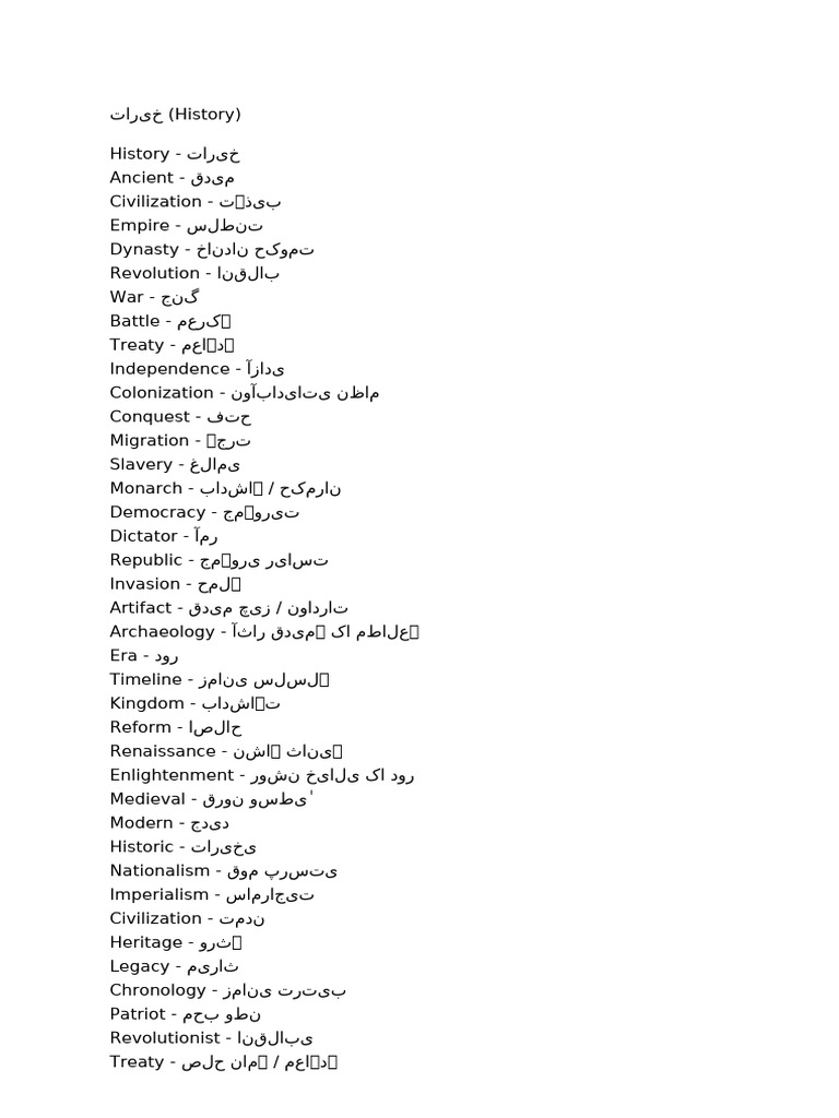 English Urdu Vocabulary by Topic | PDF