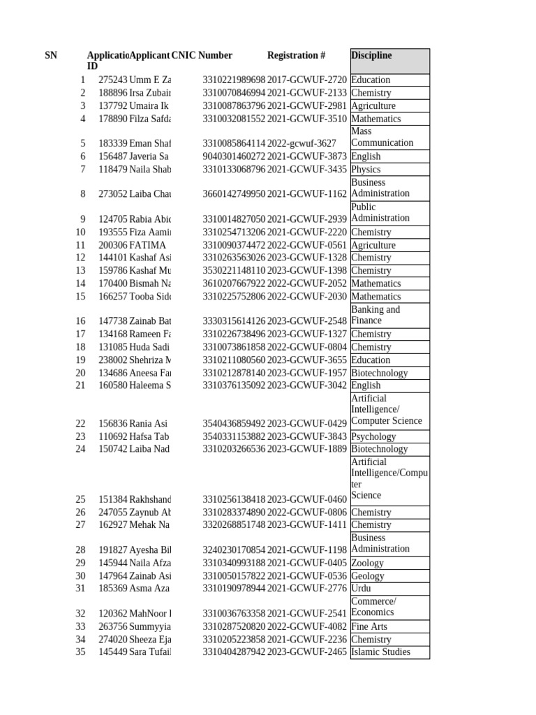 Provisional merit list1 | PDF | Science