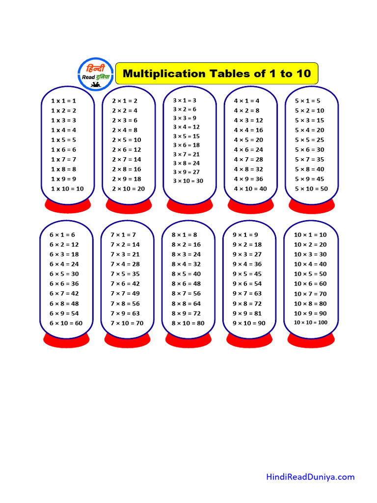 Multiplication Tables 2 to 20 | PDF