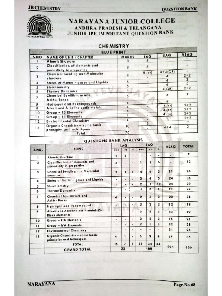 Jr MPC Chemistry | PDF