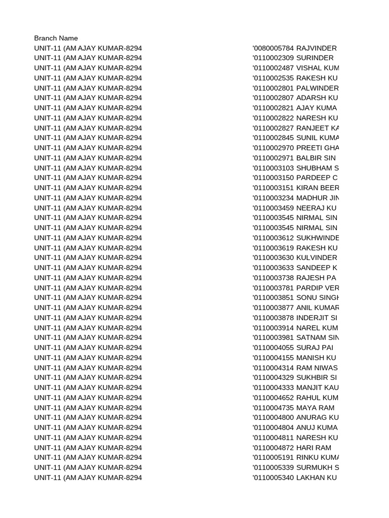 Overdue Report | PDF