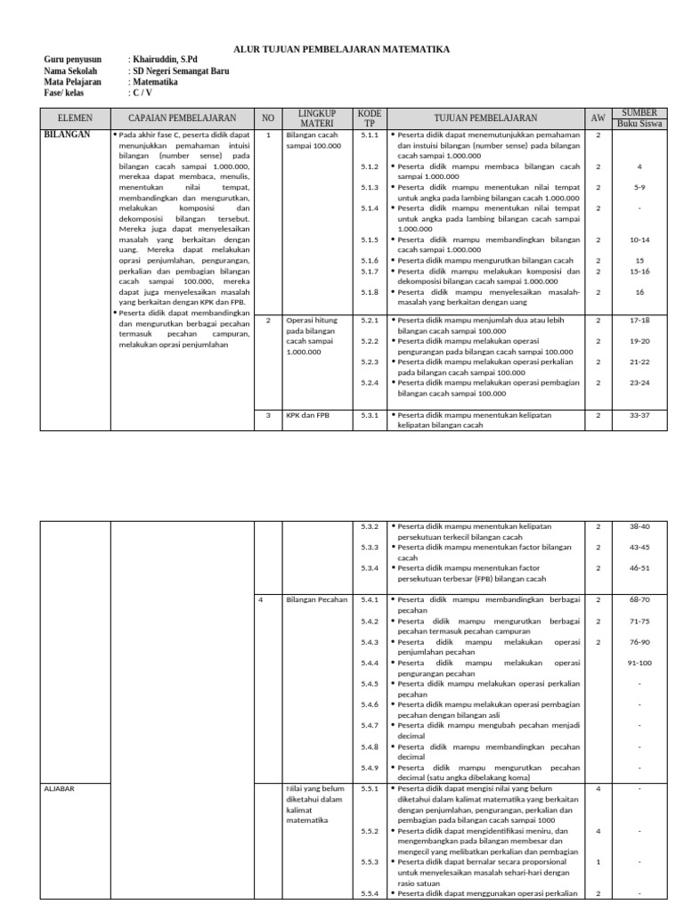 ATP SD Kelas V Matematika Jasha | PDF