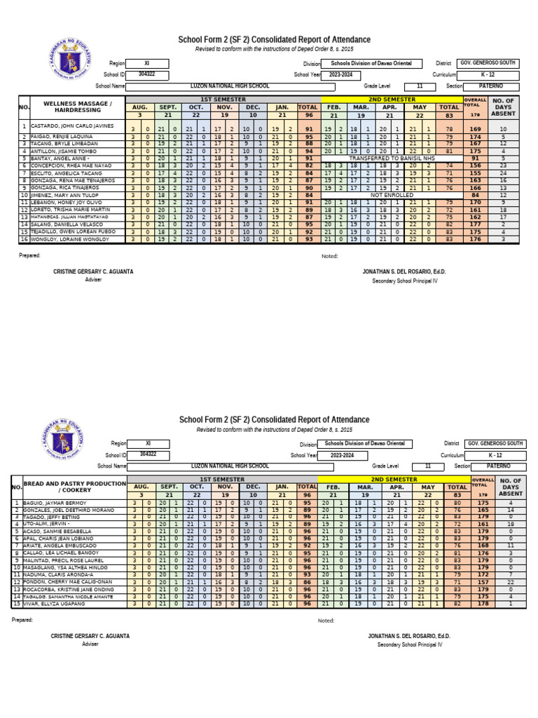Sf2 Consolidated 2023 2024 | PDF