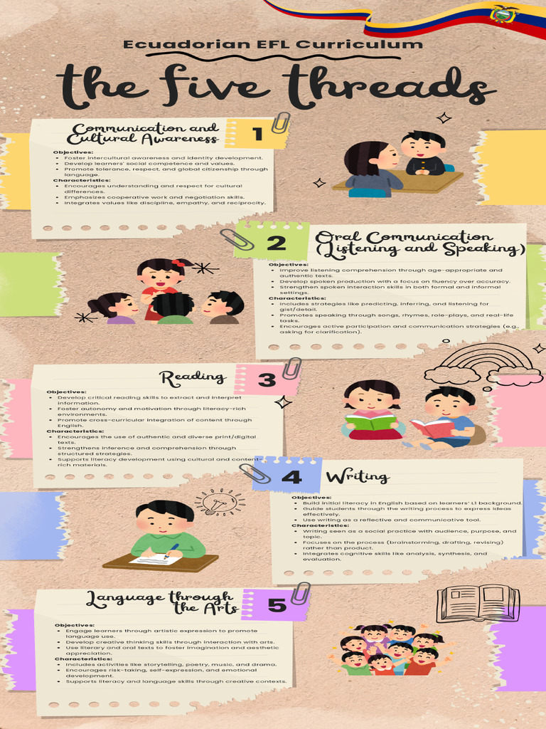 Ec - EFL - Curriculum - 5 Threads - Erick Vera | PDF