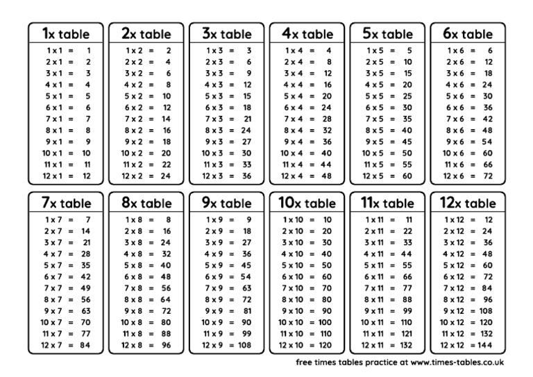 Multiplication Table A4 Printable | PDF