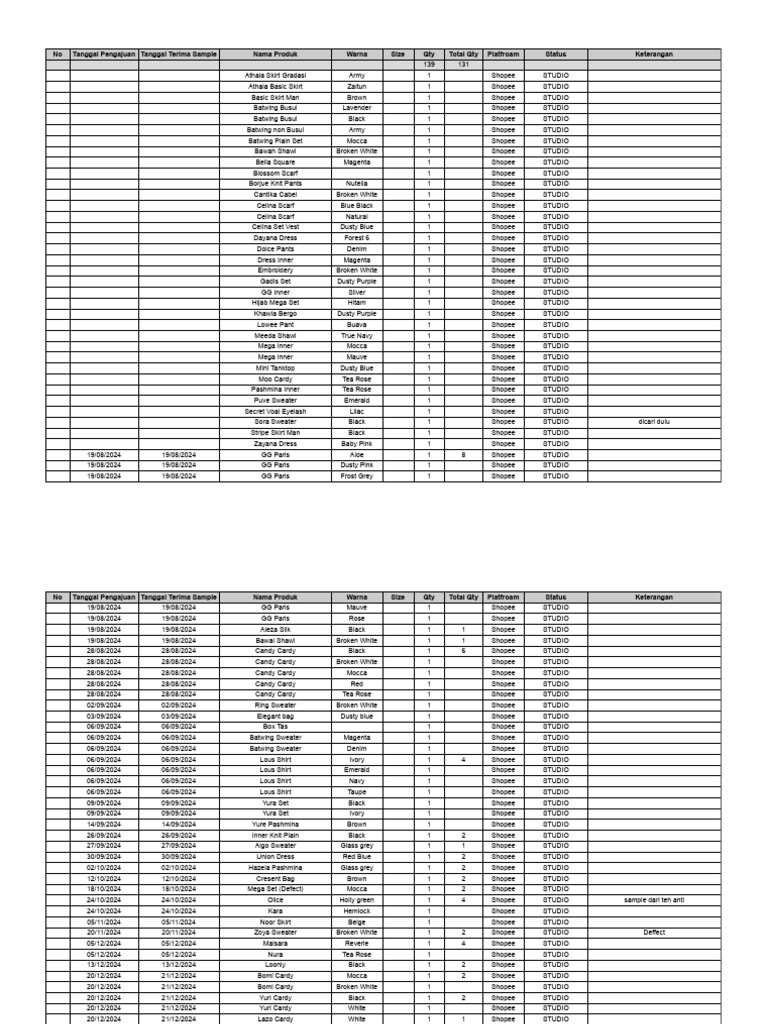 Data Produk Sample Shopee | PDF | Clothing