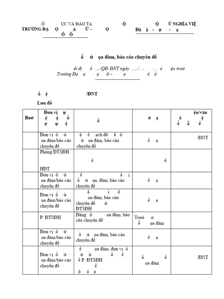 QT02 Quy Trinh To Chuc Toa Dam Bao Cao Chuyen de | PDF