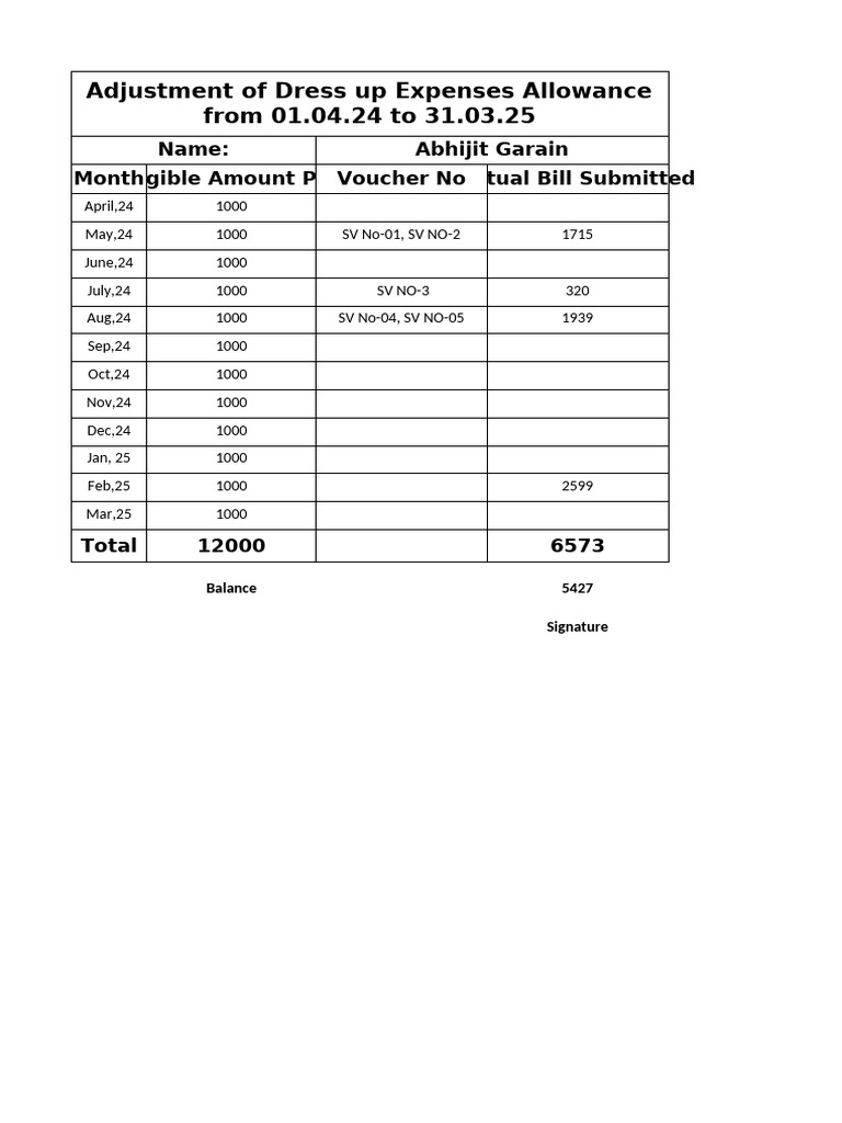 Adjustment of Dress Up Expenses Allowance From 01.04.24 To 31.03.25 | PDF