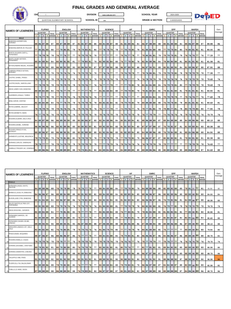 Finallllllll - SUMMARY FINAL GRADES - 6 MASIGASIG | PDF