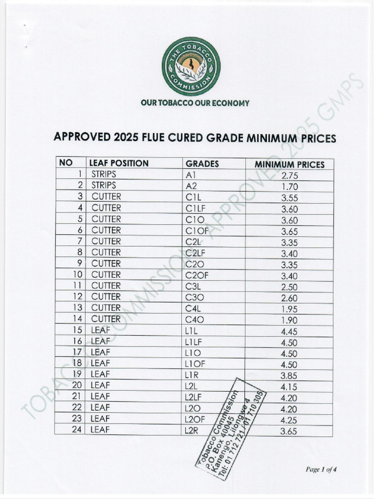 Approved 2025 Dark Fire Cured Tobacco Grade Minimum Prices | PDF