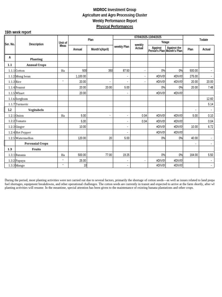 Weekly Crop Performance Report | PDF | Agriculture | Vegetables