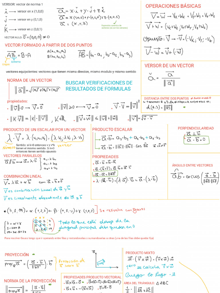 Algebra Resumen | PDF