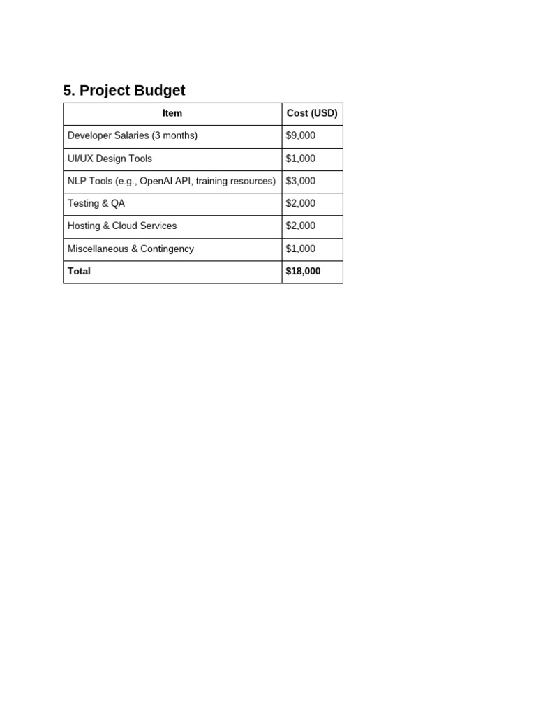 Project Budget | PDF
