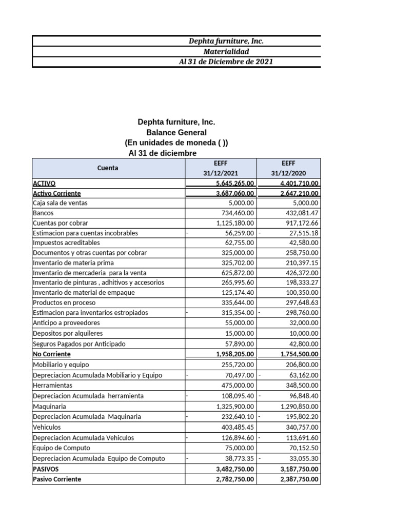 MATERIALIDAD | PDF | Depreciación | Negocios económicos