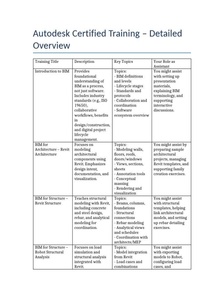 Autodesk Trainings Detailed Overview Pdf Autodesk Revit Building