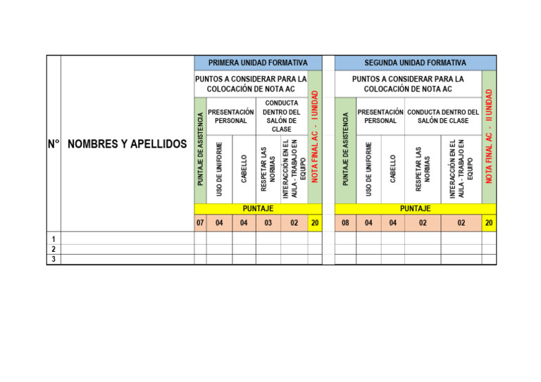 Lineamientos para La Nota Ac | PDF