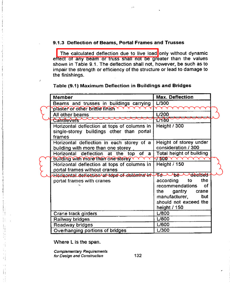 Deflection limit-EG | PDF