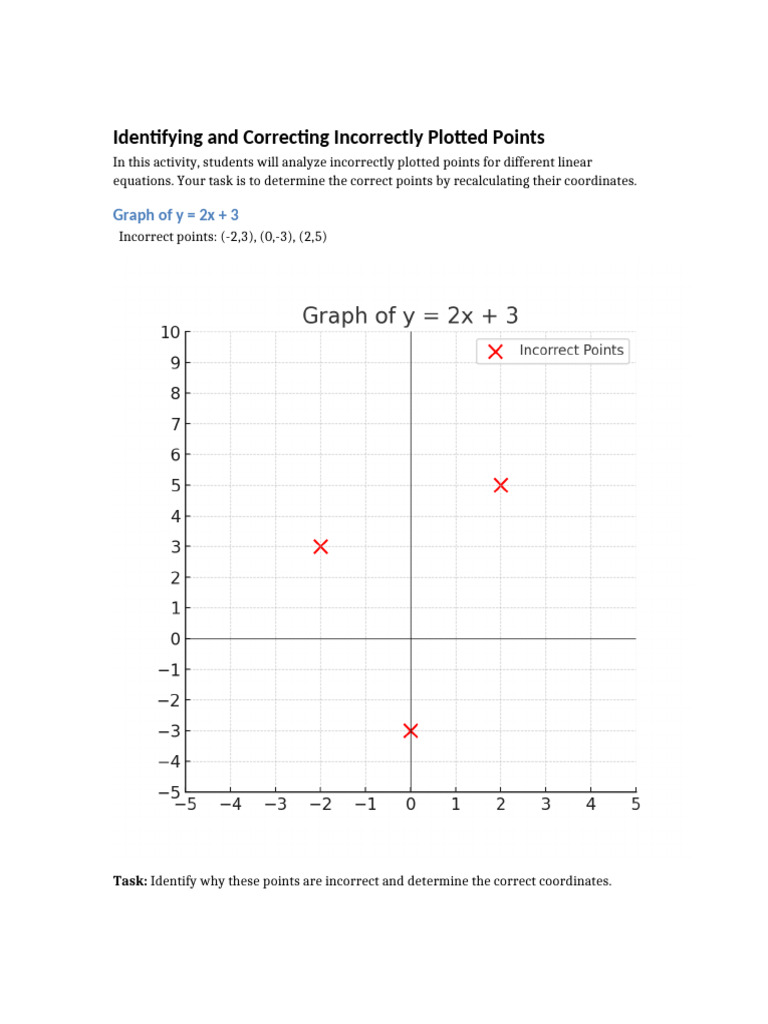 Incorrect_Points_Only_Activity | PDF