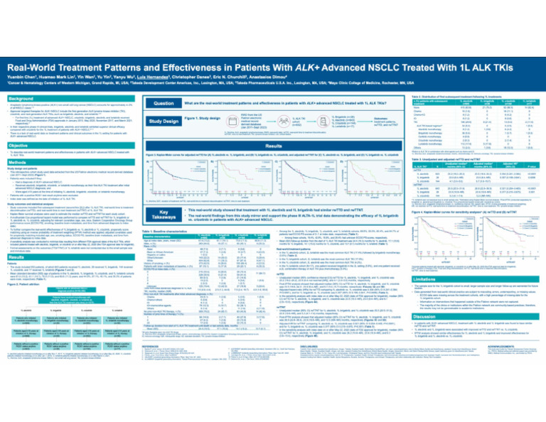 Real World Treatment Patterns and Effectiveness in Patients With ALK ...