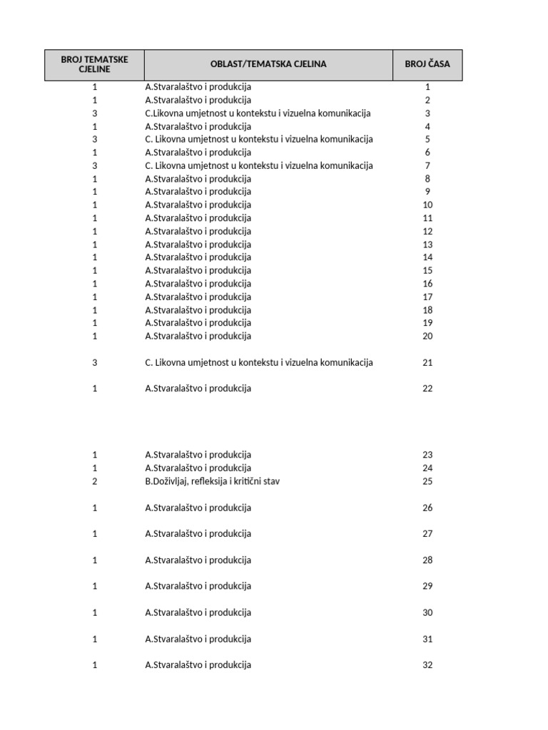 Likovna Kultura III | PDF
