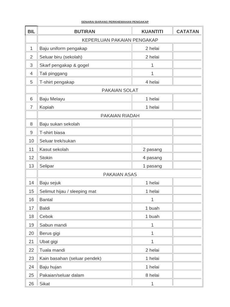 Senarai Barang Perkhemahan | PDF