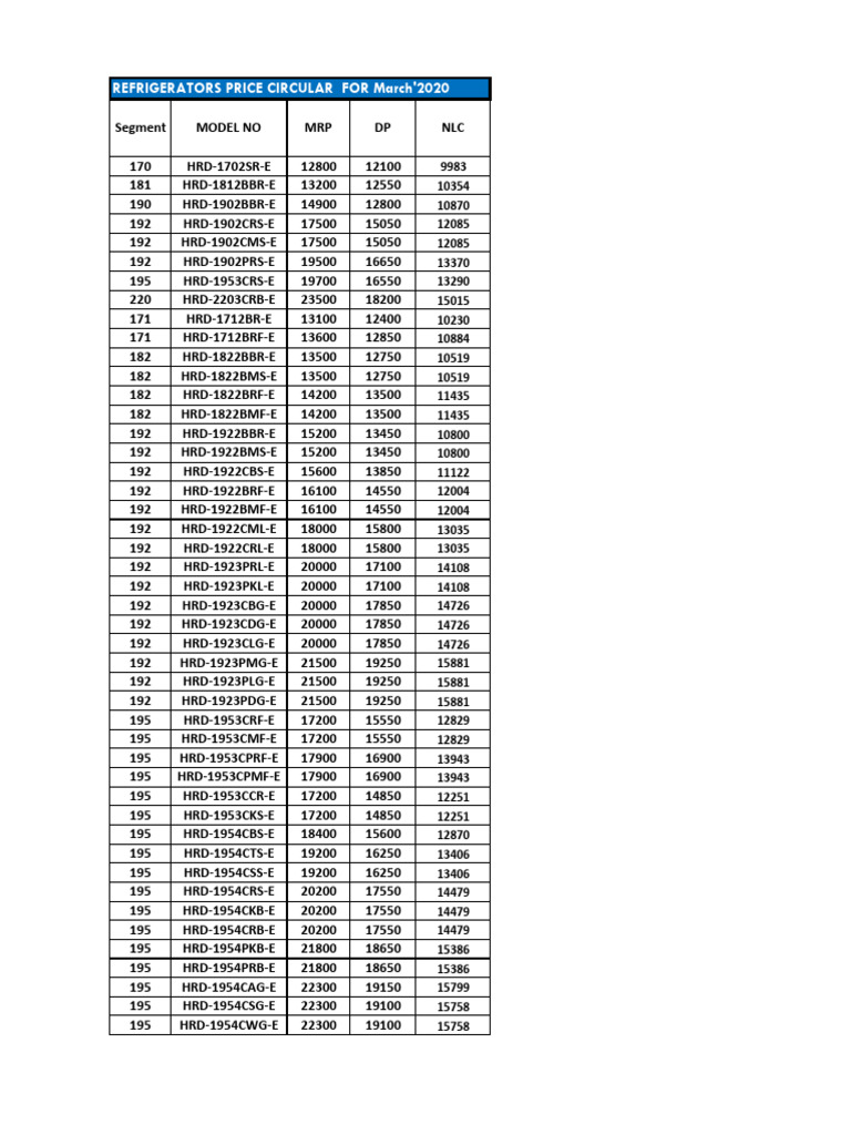 Update Price List | PDF | Domestic Implements | Laundry