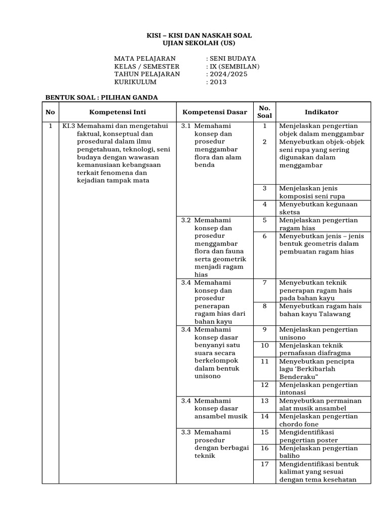 Kisi Kisi Us Seni Budaya Kelas Ix TP 2024 2025 | PDF