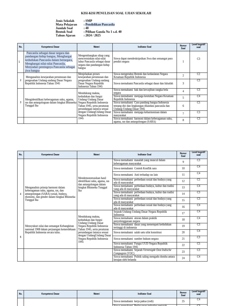 Kisi US PKN 2025 | PDF