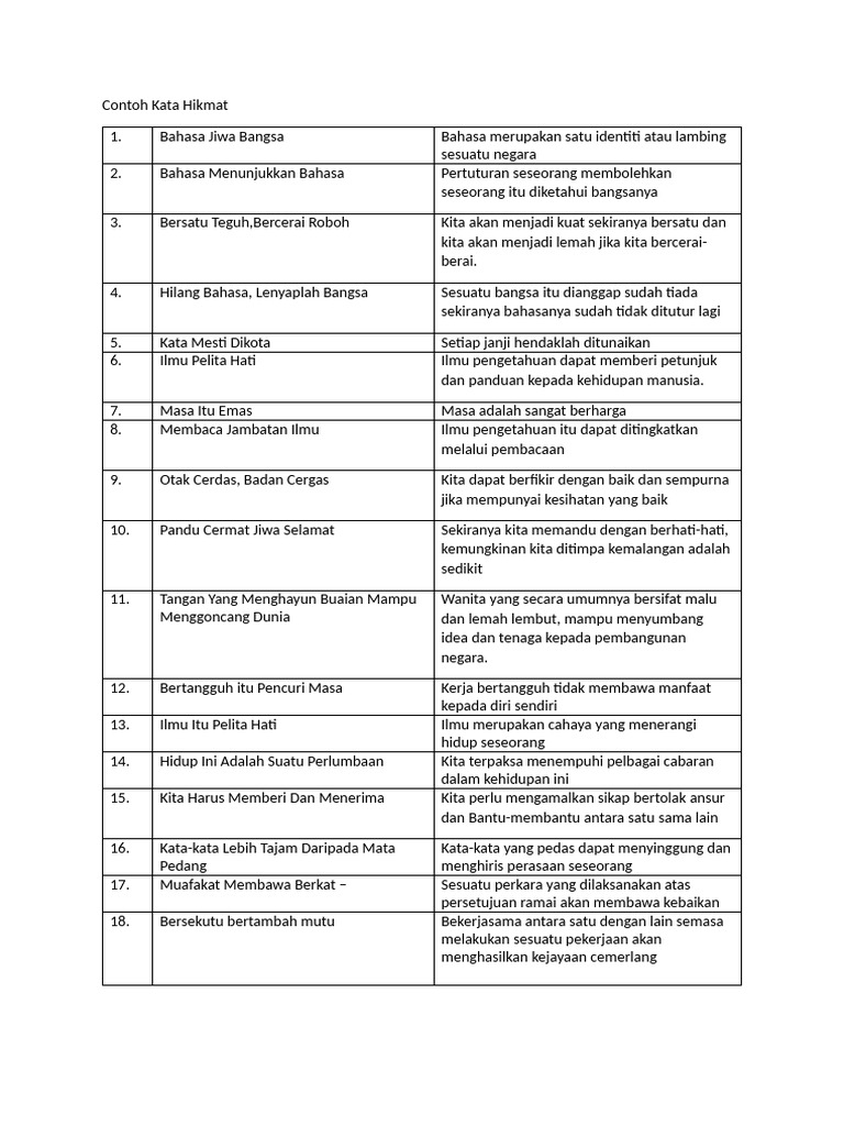 Contoh Kata Hikmat | PDF